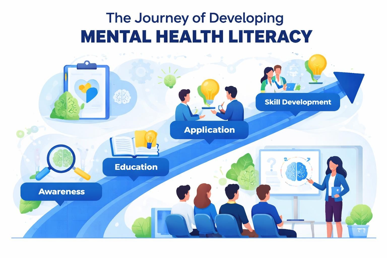 Mental Awareness Course: Expert Guide for 2026